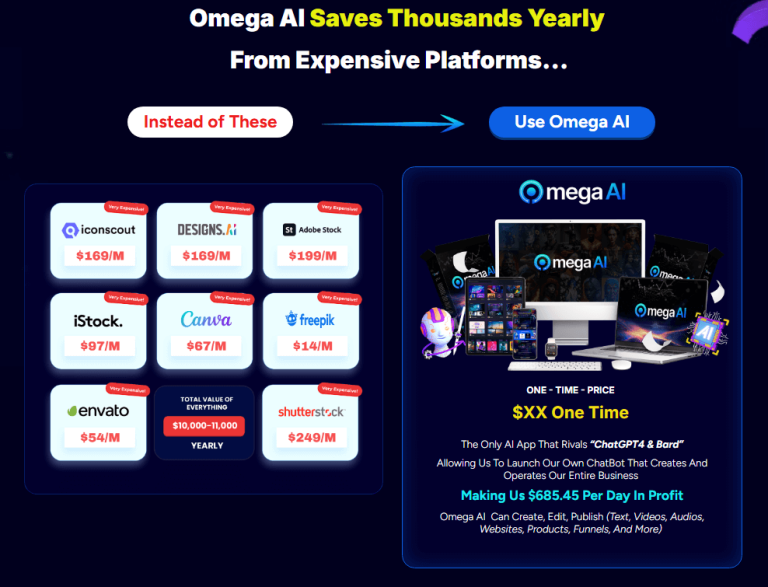 Omega AI Review: Your Business's Ultimate All-in-One AI Solution