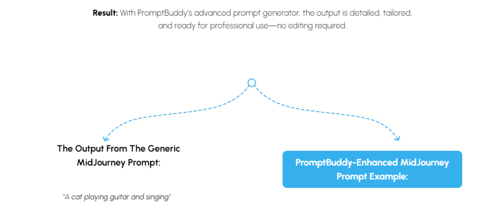 Prompt Buddy Review: Create, Scale & Sell AI Prompts Like a Pro
