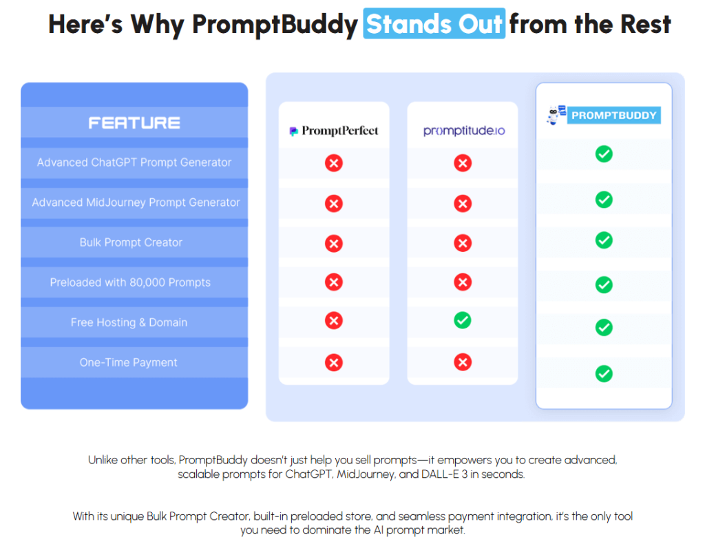 Prompt Buddy Review: Create, Scale & Sell AI Prompts Like a Pro