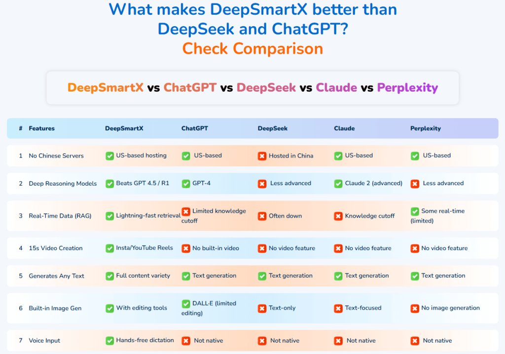 DeepSmartX Review: The All-in-One AI Alternative to ChatGPT