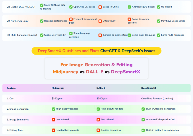DeepSmartX Review: The All-in-One AI Alternative to ChatGPT