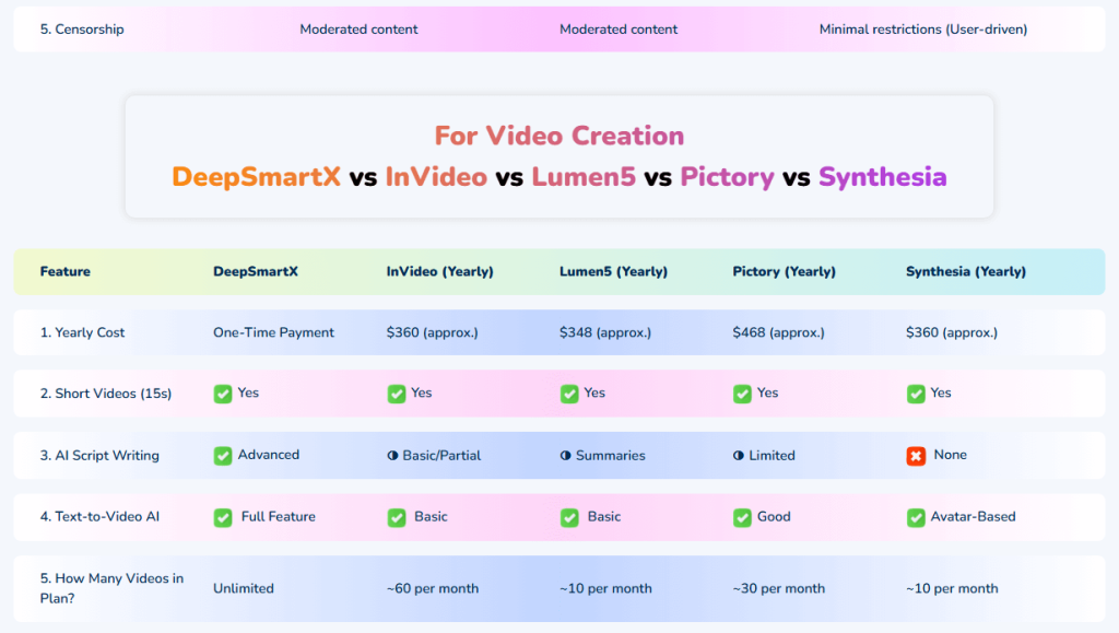 DeepSmartX Review: The All-in-One AI Alternative to ChatGPT