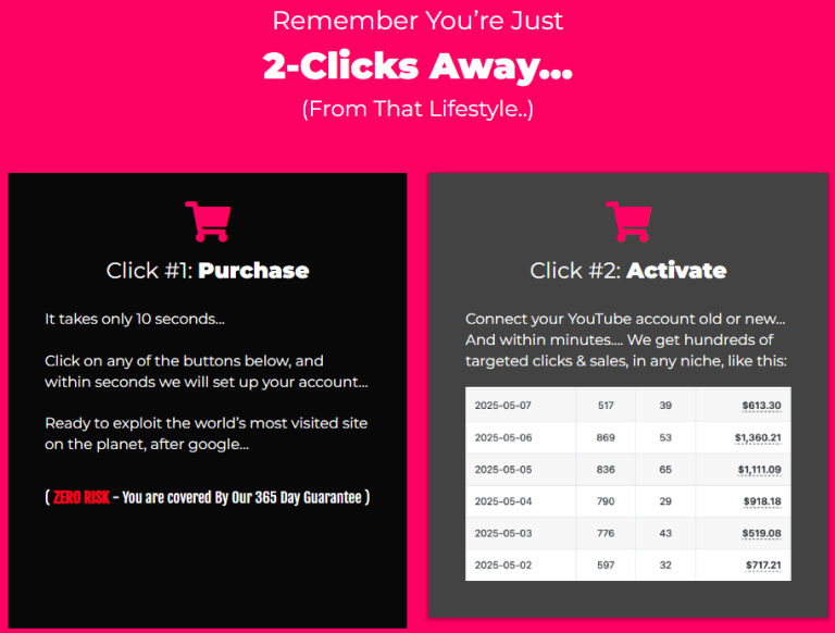 AI Tube Review – Can This A.I App Really Automate a $349/Day YouTube ...