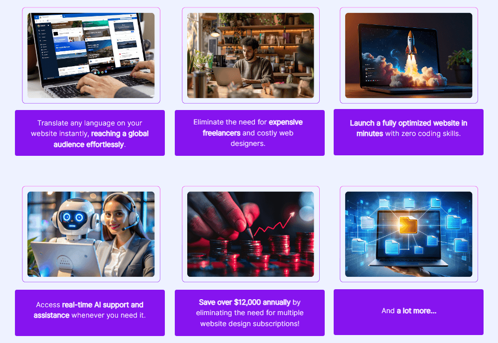 AI Bundle Review: 6 Automated Profitable Websites in One AI Tool